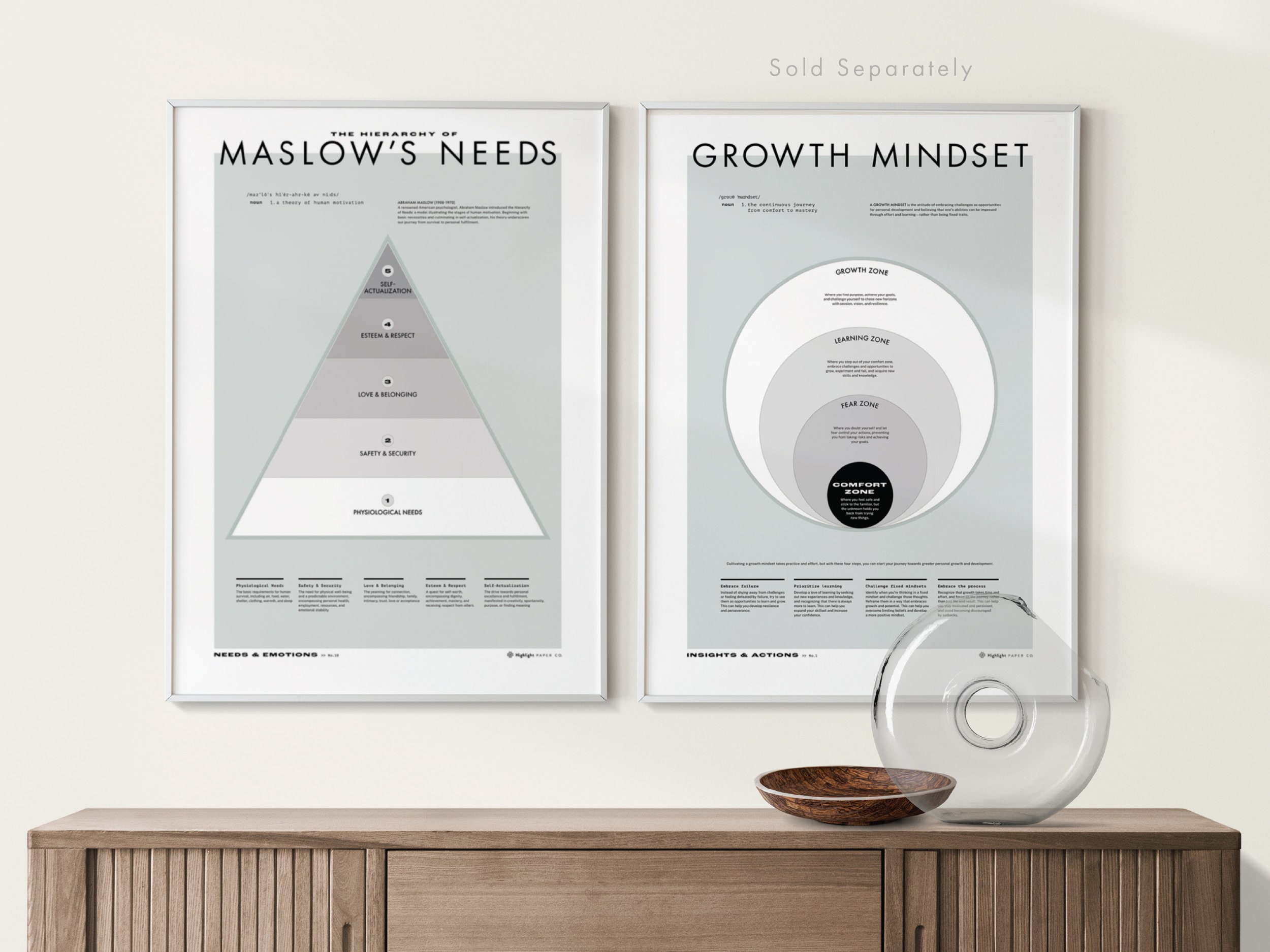 Maslow's Hierarchy of Needs Poster white Decor for - Etsy