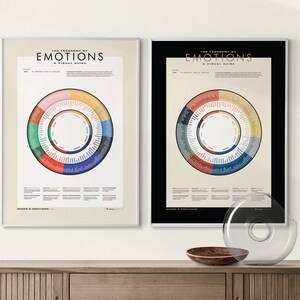 Emotion Wheel Poster (beige, Unframed) - Complete Feelings Wheel ...
