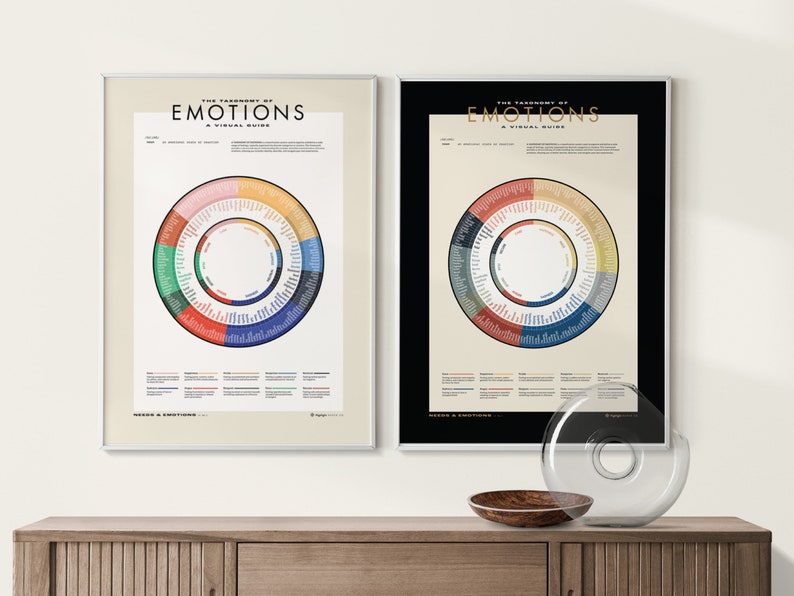 Emotion Wheel Poster (beige, Unframed) - Complete Feelings Wheel ...