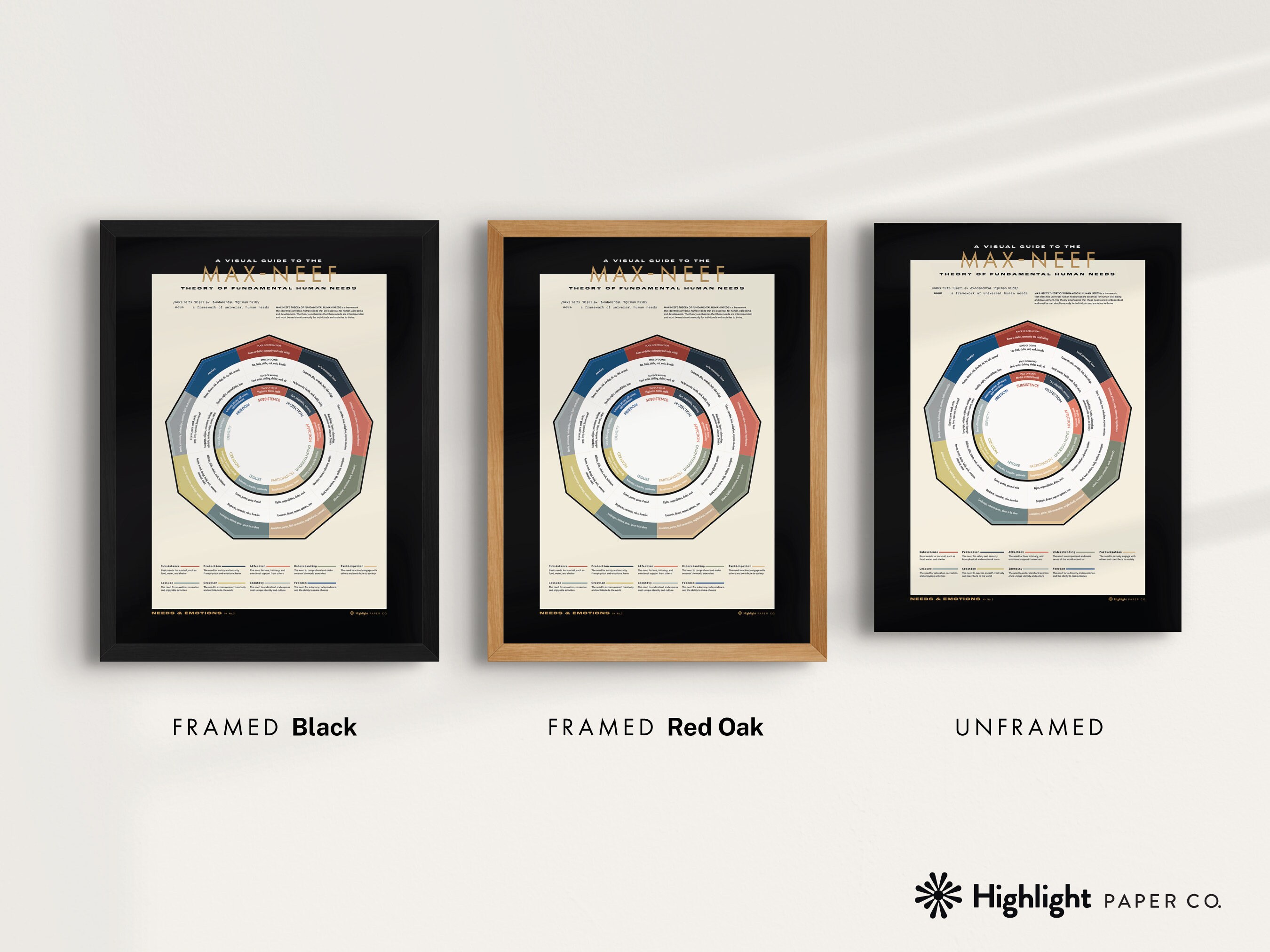 Human Needs Poster (white, Neutral, 18x24) — Max-neef, Psychology ...