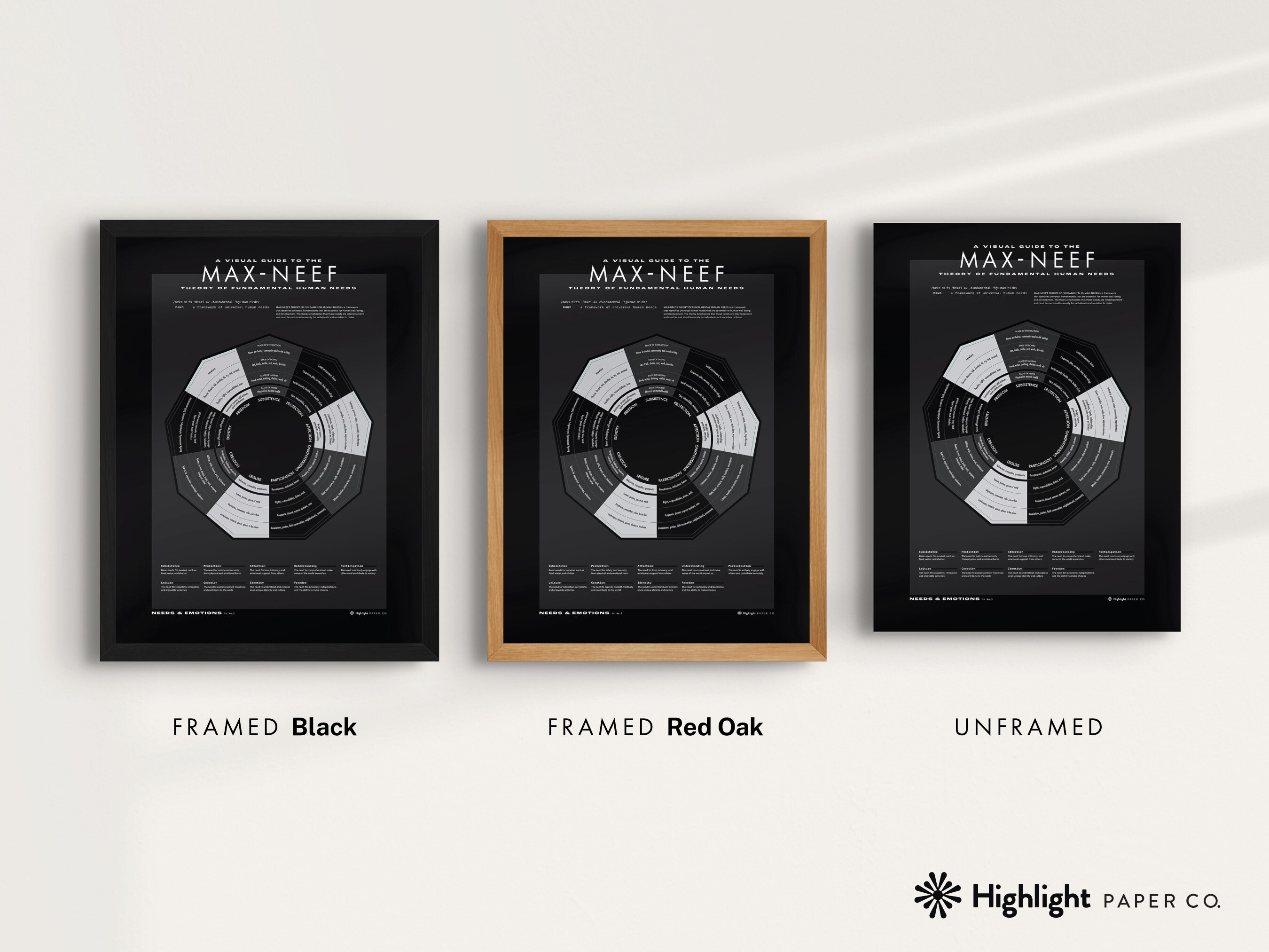 Human Needs Poster (black, Neutral) — Max-neef, Psychology Theory, Wall ...