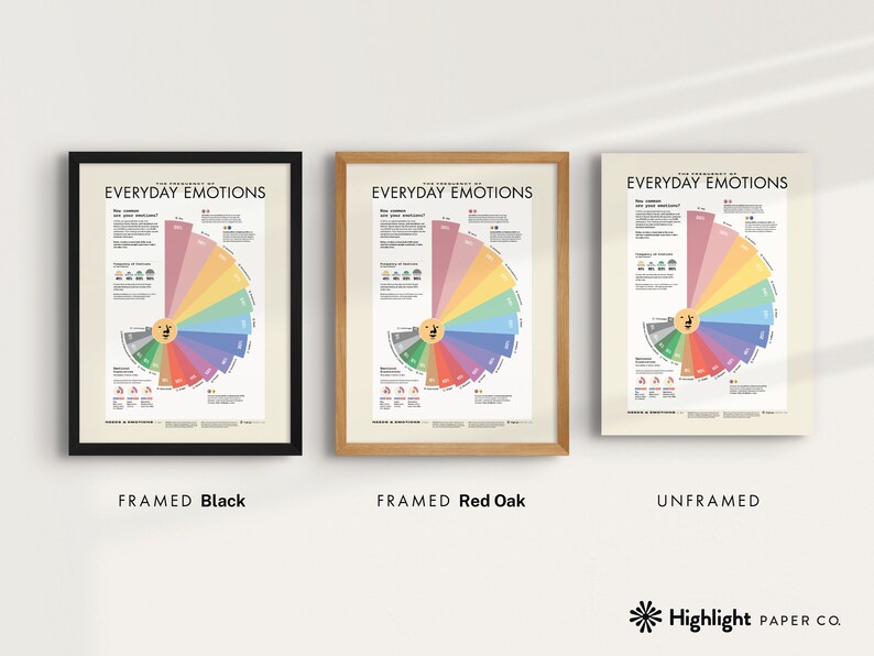 Emotions Chart Poster rainbow 18x24 Data Visualization - Etsy