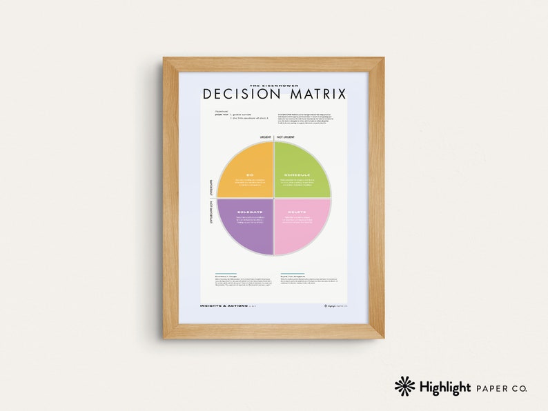 Eisenhower Decision Matrix Poster (rainbow) - Time Management Tool ...