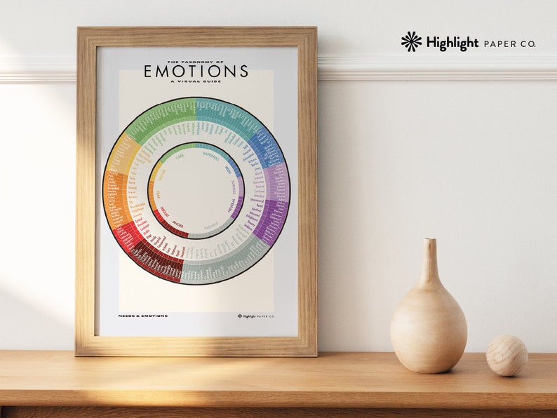 Printable Rainbow Feelings Wheel Poster - DIGITAL Download - DIY ...