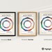 Max-neef Human Needs Poster – 12" X 16" (medium Poster) – Psychology ...