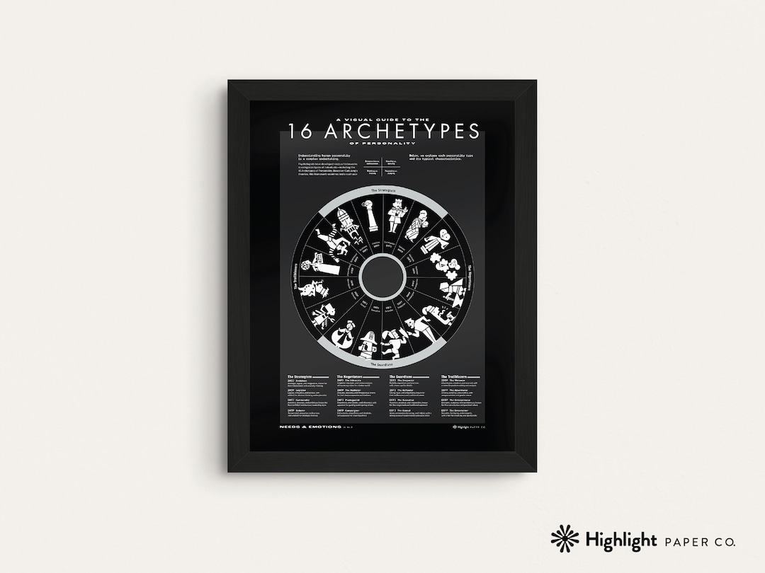 16 Archetypes of Personality Types (black) — Psychology Poster, 18x24 ...