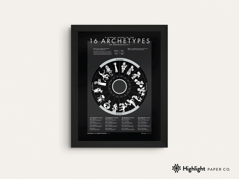 16 Archetypes of Personality Types (black) — Psychology Poster, 18x24 ...