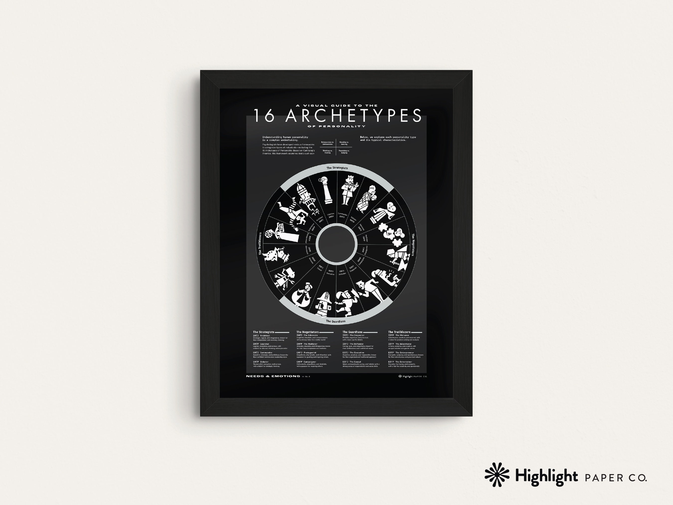 16 Archetypes of Personality Types black Psychology Poster, 18x24, Gift ...