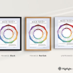 Max-neef Human Needs Poster – 12" X 16" (medium Poster) – Psychology ...