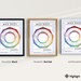 Max-neef Human Needs Poster – 12" X 16" (medium Poster) – Psychology ...