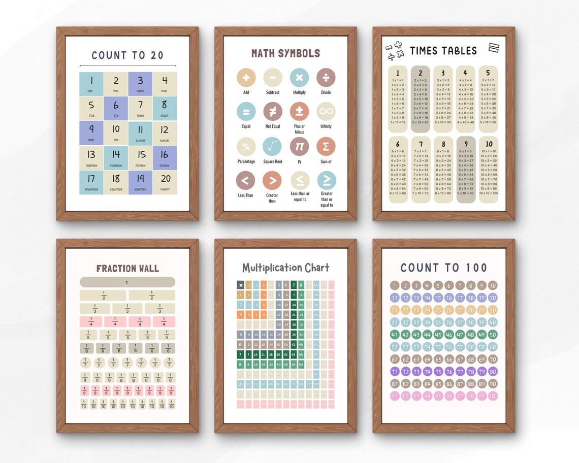 Math Set of 6 Posters, Math Classroom, Maths Learning, Multiplication ...
