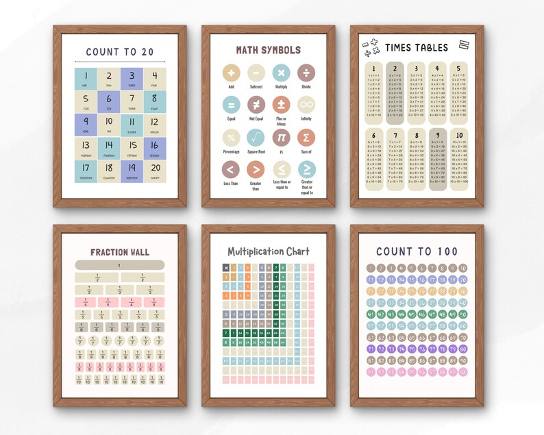 Math Set of 6 Posters, Math Classroom, Maths Learning, Multiplication ...