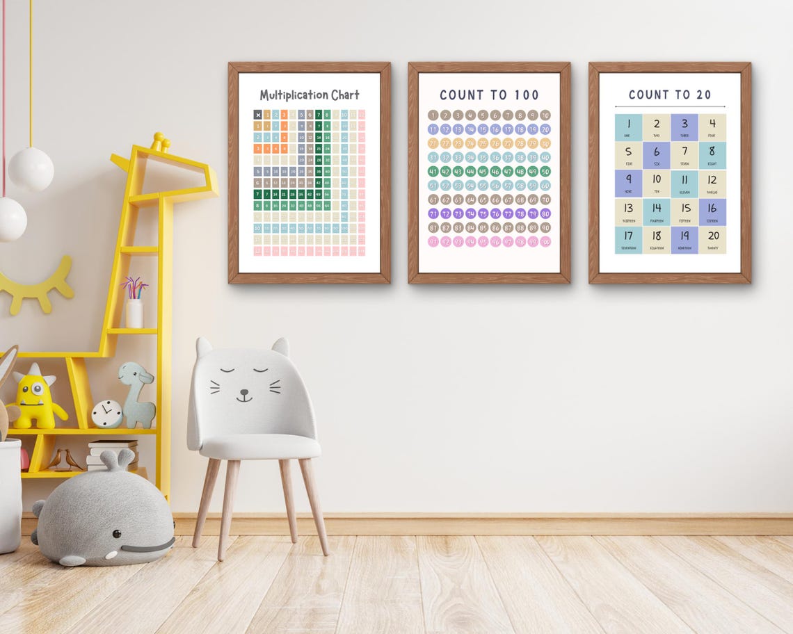 Math Set of 6 Posters, Math Classroom, Maths Learning, Multiplication ...