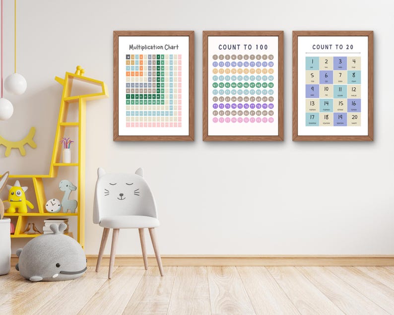 Math Set of 6 Posters, Math Classroom, Maths Learning, Multiplication ...