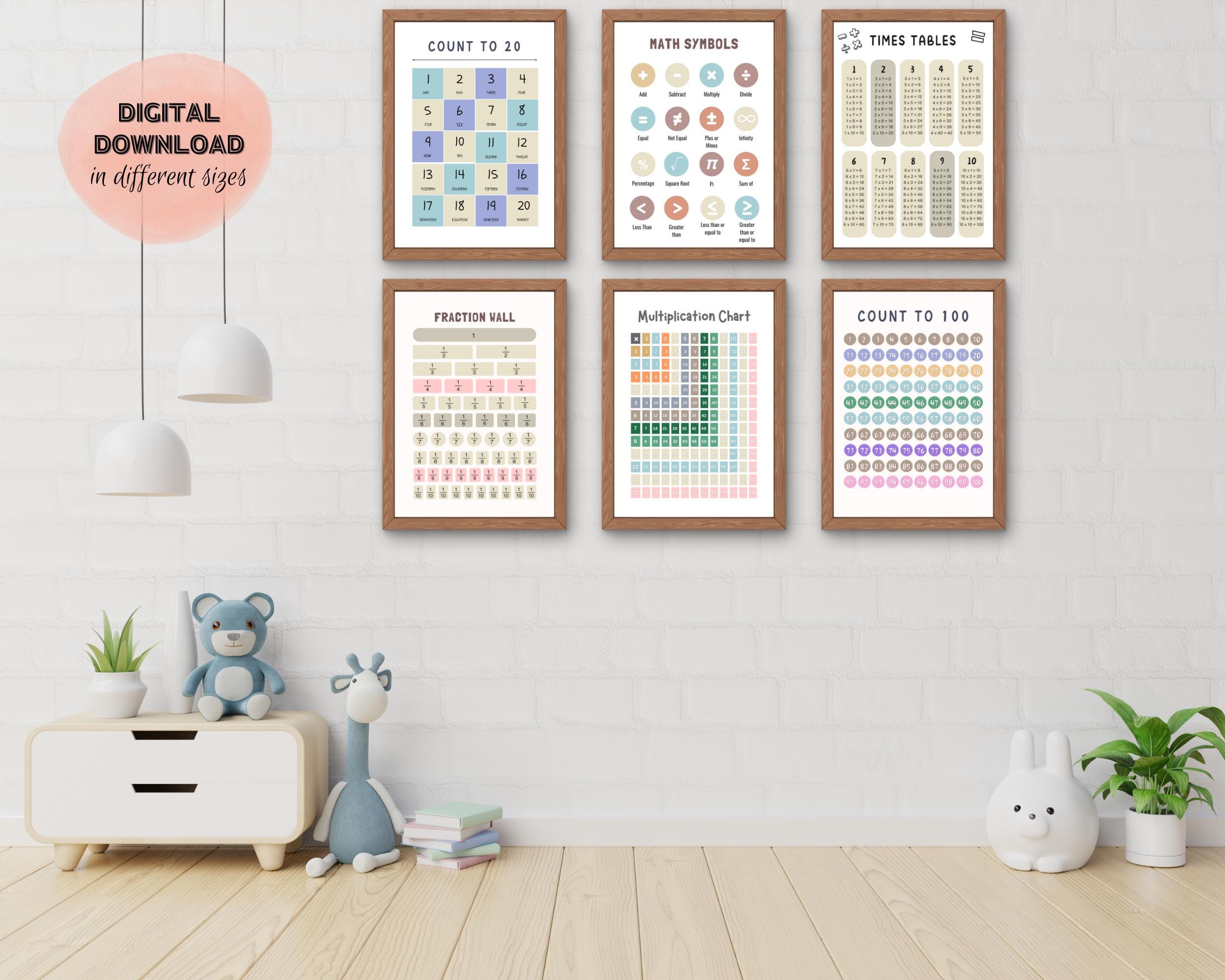 Math Set of 6 Posters, Math Classroom, Maths Learning, Multiplication ...