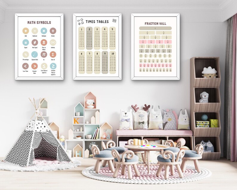 Math Set of 6 Posters, Math Classroom, Maths Learning, Multiplication ...