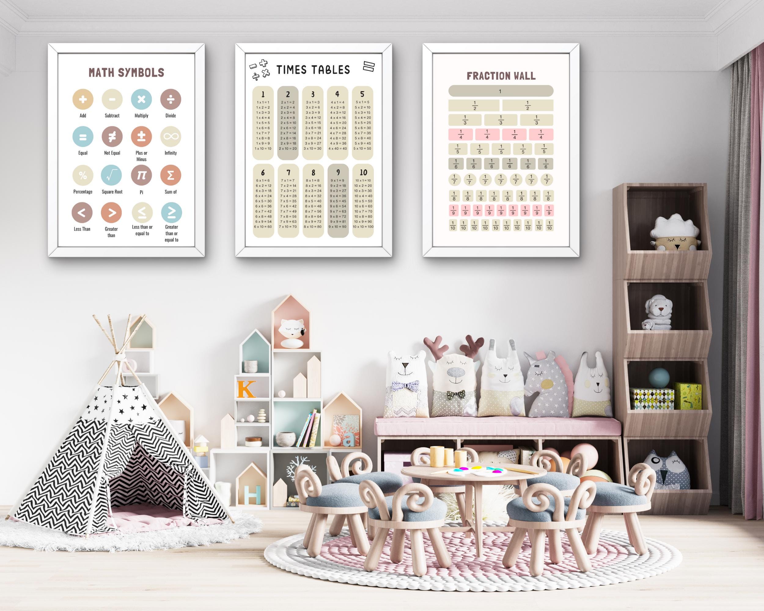 Math Set of 6 Posters, Math Classroom, Maths Learning, Multiplication ...