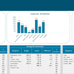 ULTIMATE Financial Tracker | Budget Planner | Debt Tracker | Monthly ...