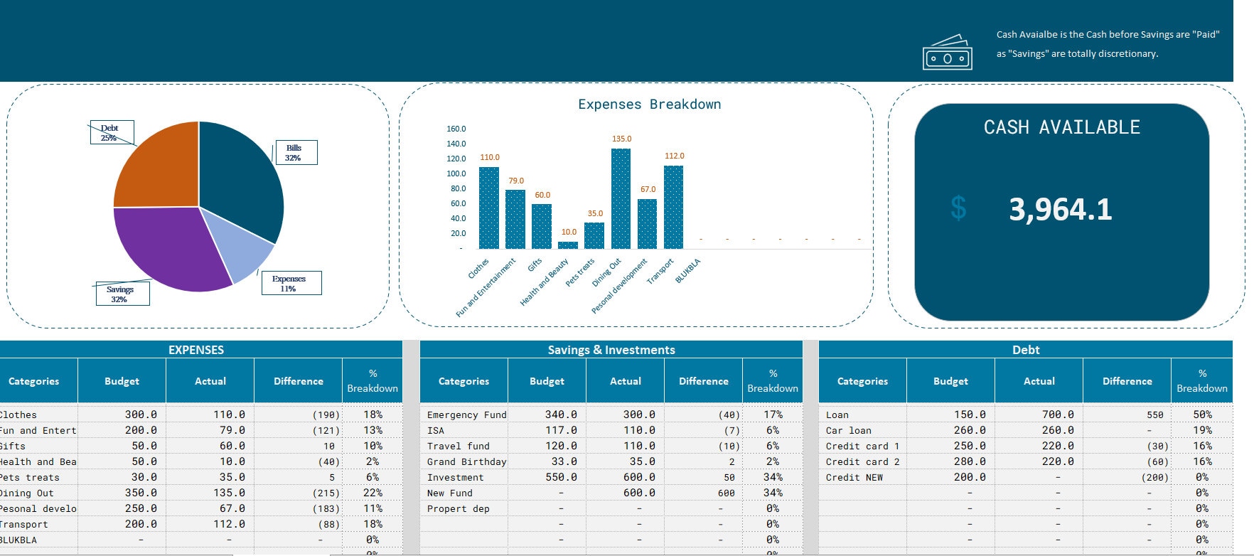 ULTIMATE Financial Tracker | Budget Planner | Debt Tracker | Monthly ...