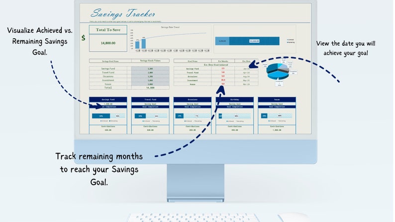 Adhd-friendly Money Management Dashboard Excel Budgeting Tool With No ...