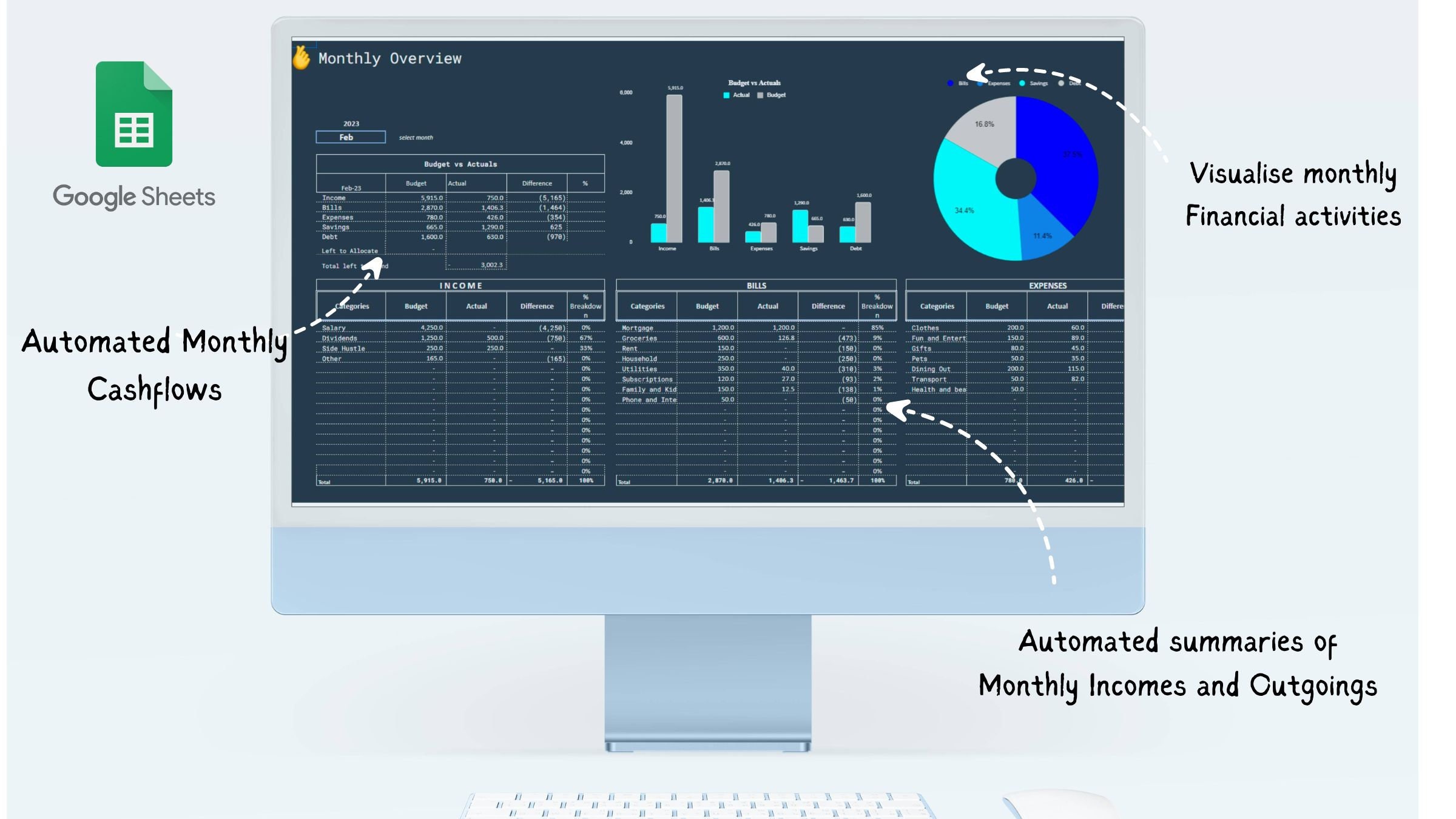 Ultimate Money Management Dashboard | No Spend Days Tracker | Complete ...