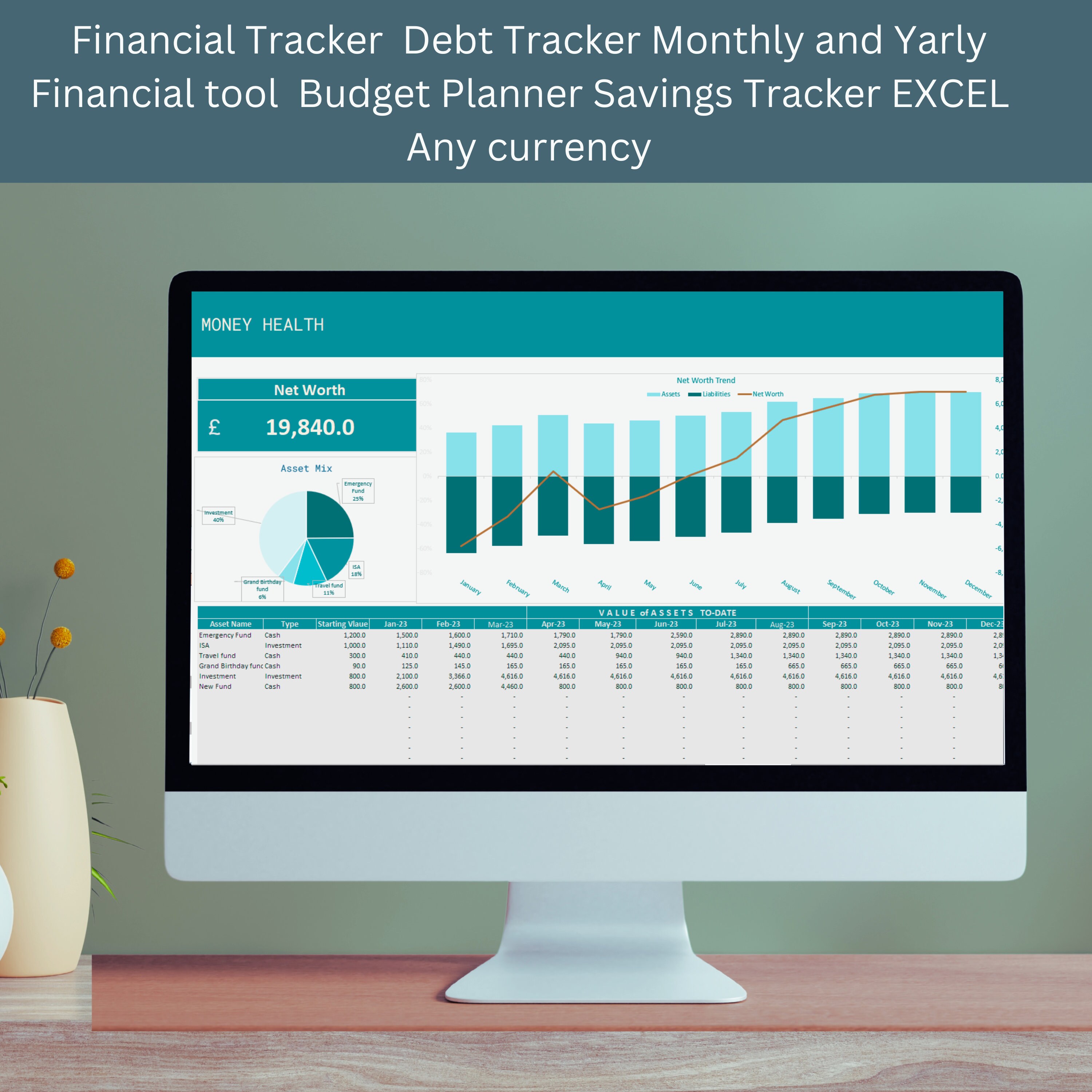 ULTIMATE Financial Tracker | Budget Planner | Debt Tracker | Monthly ...