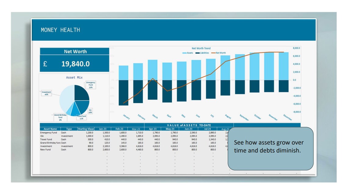 ULTIMATE Financial Tracker | Budget Planner | Debt Tracker | Monthly ...