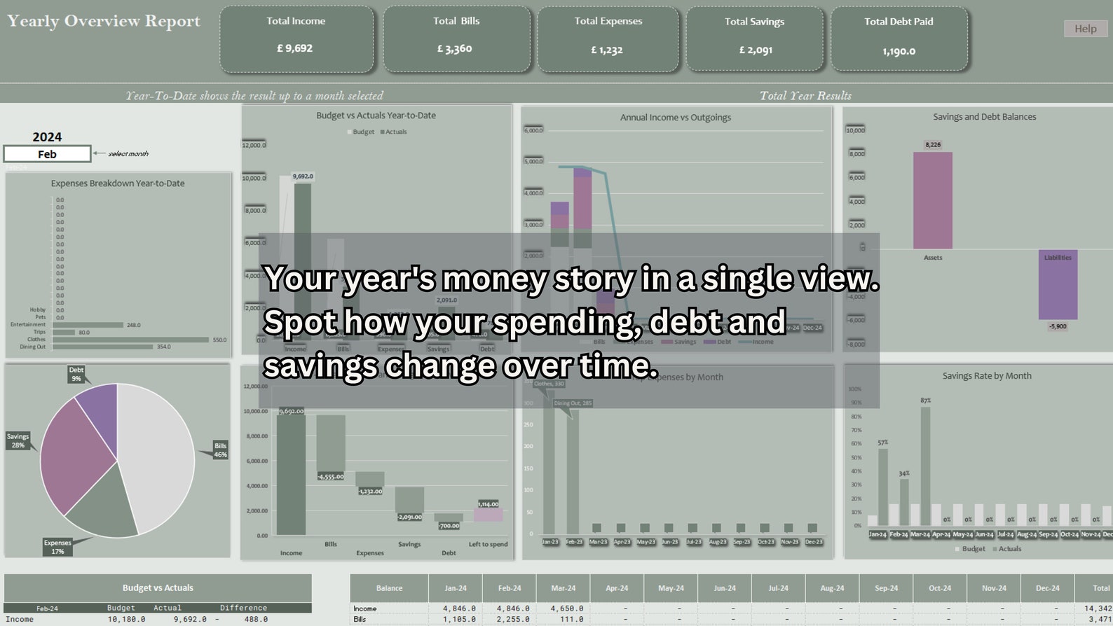 All-in-one Prsonal Finance Dashboard and Budgeting and Tracking Tool ...