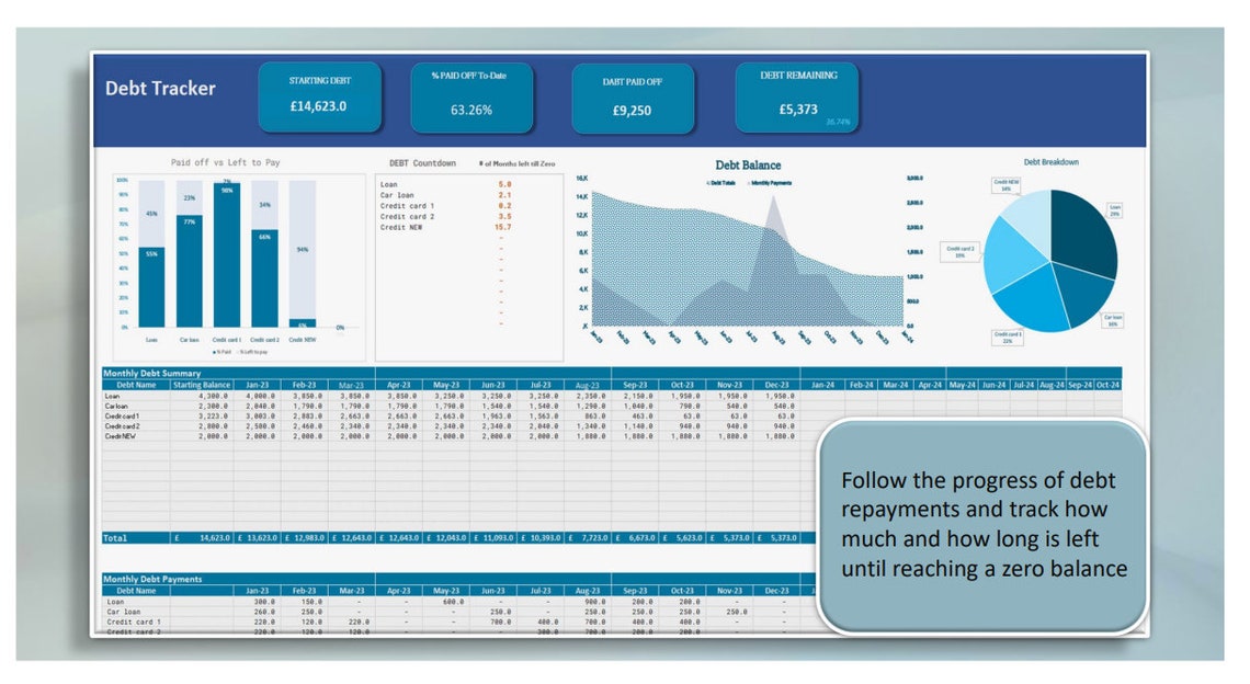 ULTIMATE Financial Tracker | Budget Planner | Debt Tracker | Monthly ...