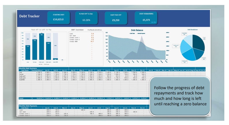 ULTIMATE Financial Tracker | Budget Planner | Debt Tracker | Monthly ...
