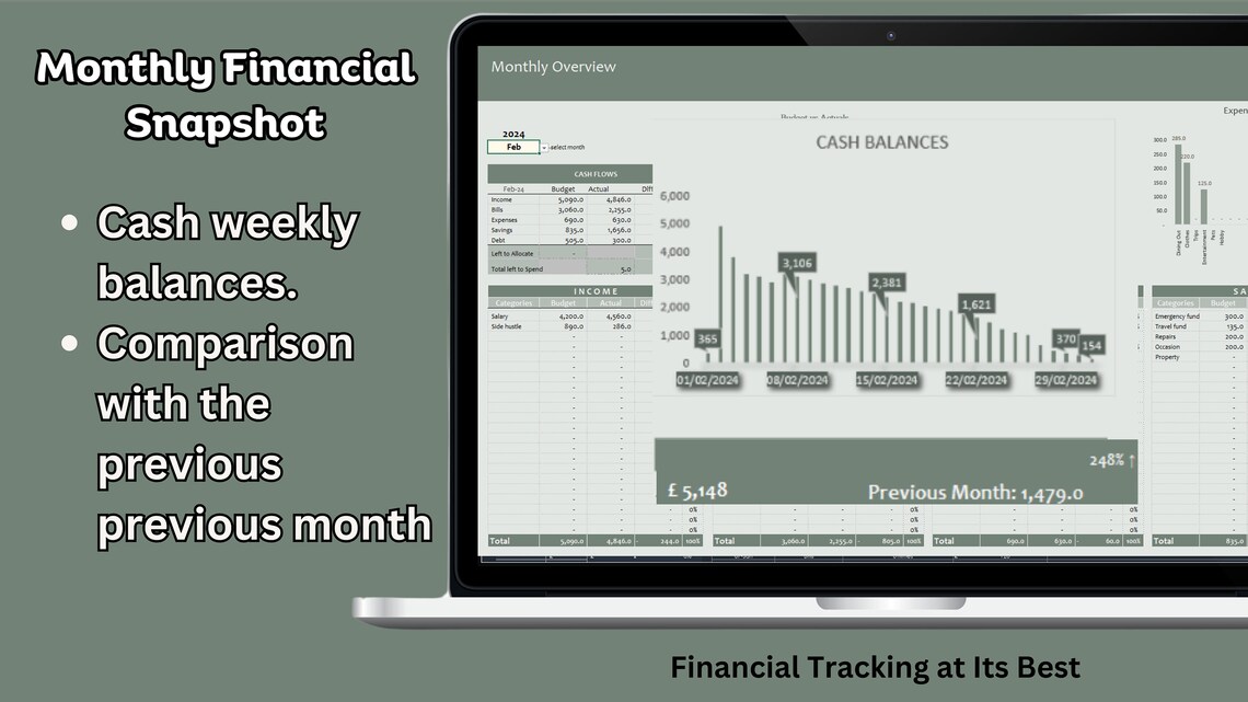 All-in-one Prsonal Finance Dashboard and Budgeting and Tracking Tool ...