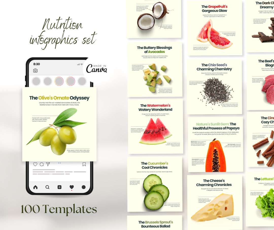 100 Food Ingredient Benefit Templates for Bloggers, Foodies, Fitness ...
