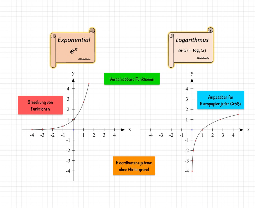 Exponential Function and Logarithmic Function (shift and Stretch ...