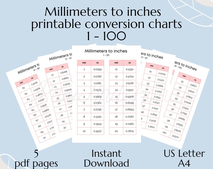 Millimeters to Inches Conversion Chart 1-100 Metric to Imperial Cheat ...