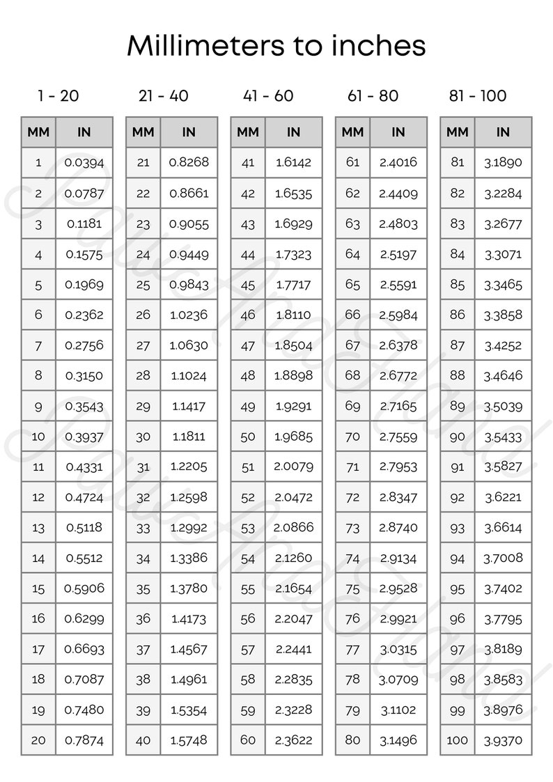 Inches Centimeters Millimeters Conversion Bundle 1-100 Imperial to ...