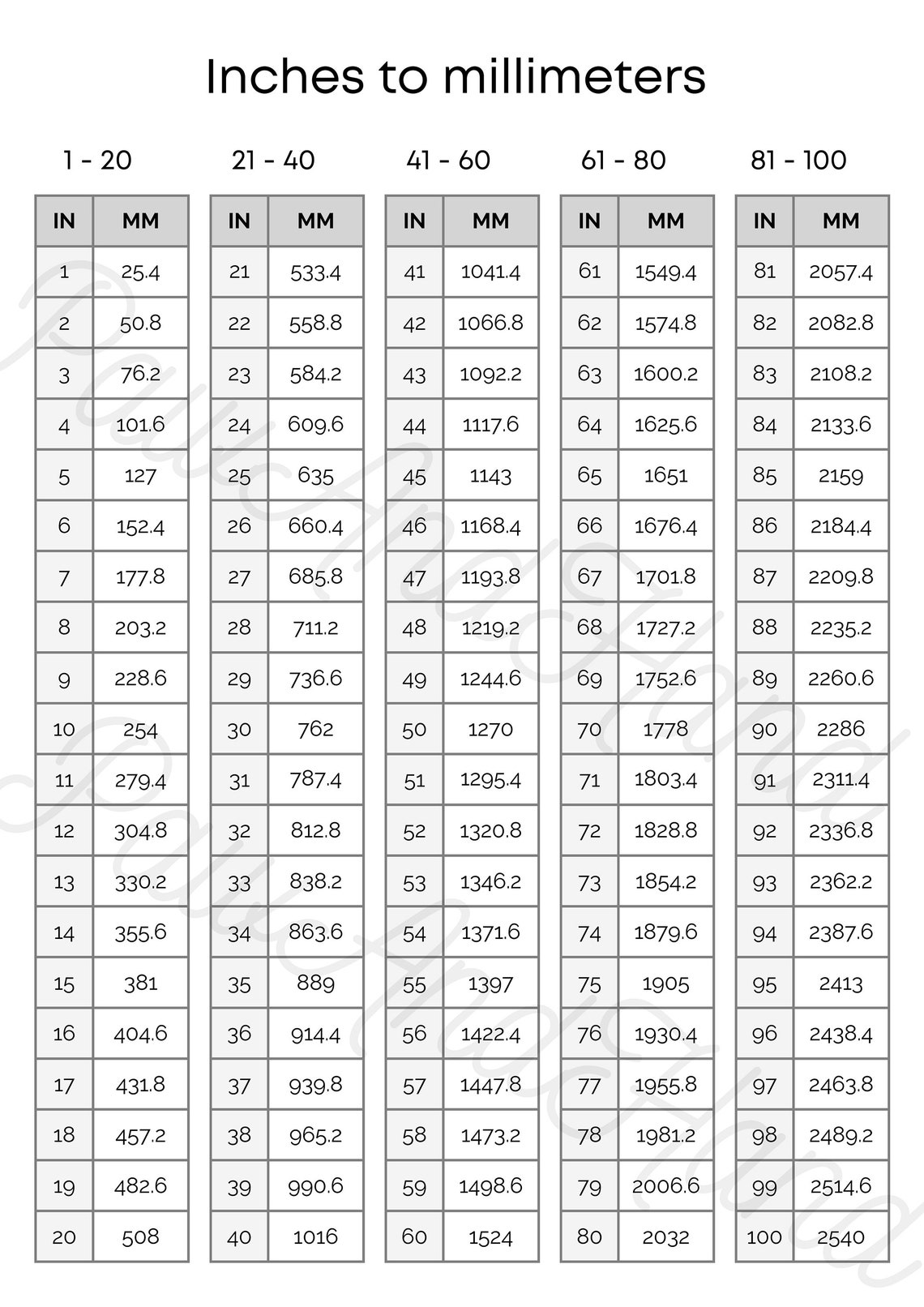 Inches Centimeters Millimeters Conversion Bundle 1-100 Imperial to ...