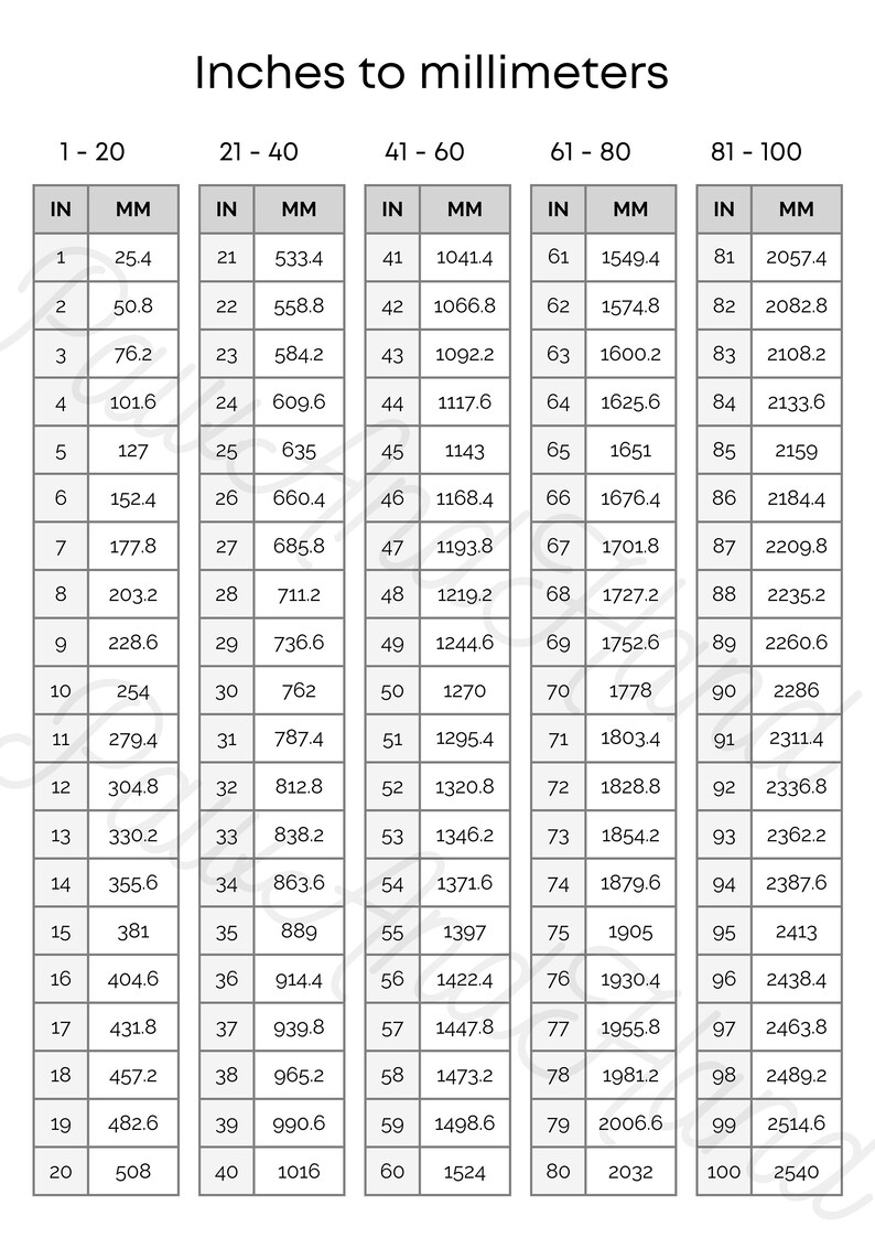 Inches Centimeters Millimeters Conversion Bundle 1-100 Imperial to ...