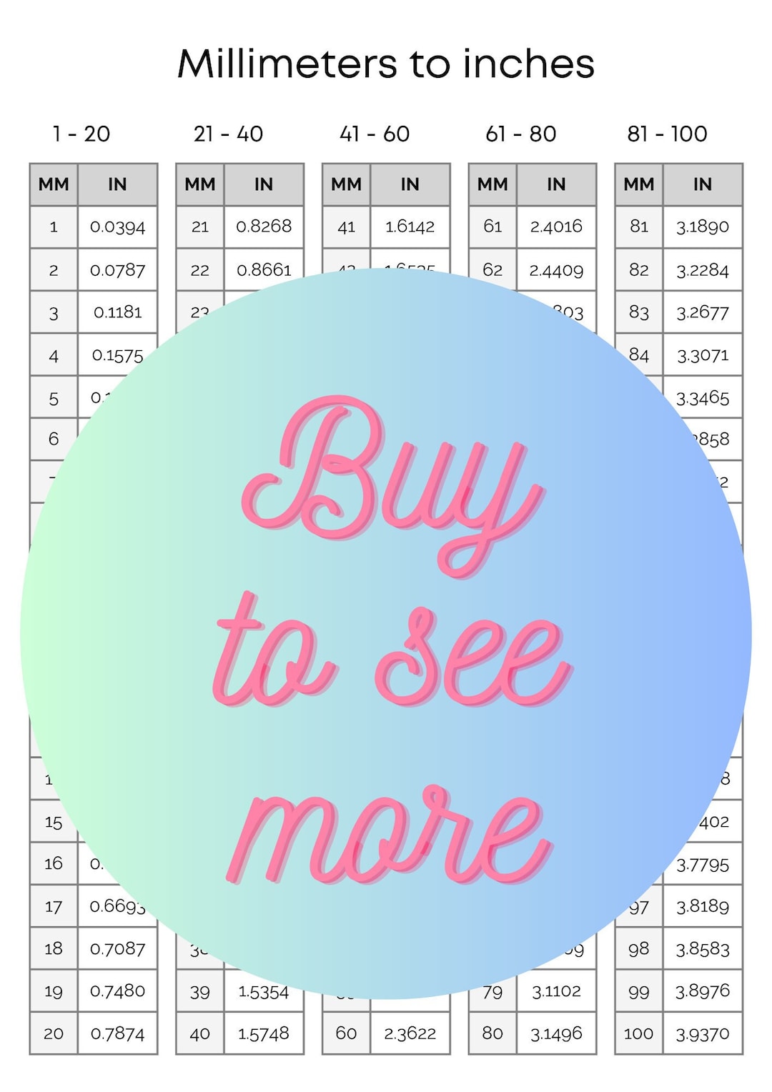 Millimeters to Inches Conversion Chart 1 Page 1-100 Mm to Inch Table ...