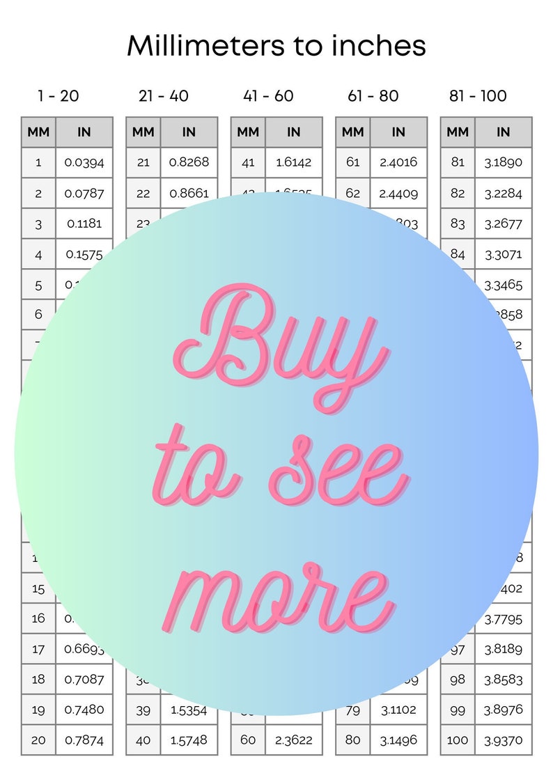 Millimeters to Inches Conversion Chart 1 Page 1-100 Mm to Inch Table Metric to Imperial Cheat ...