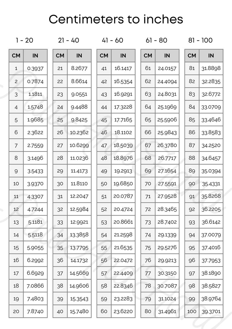 Inches Centimeters Millimeters Conversion Bundle 1-100 Imperial to ...