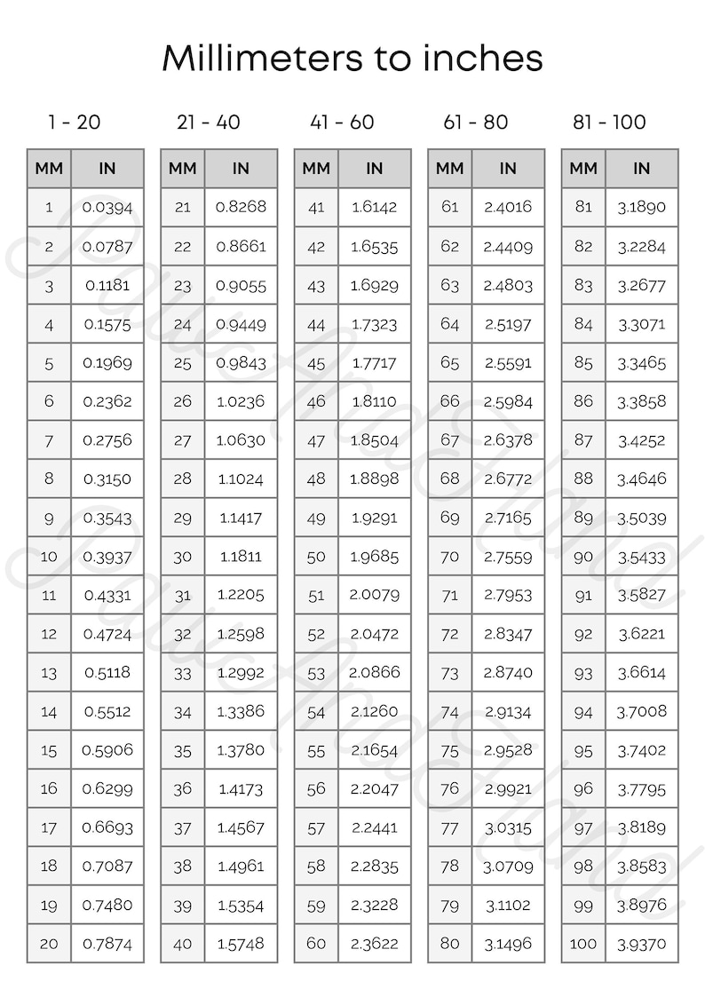 Millimeters To Inches Conversion Chart 1 Page 1 100 Mm To Inch Etsy