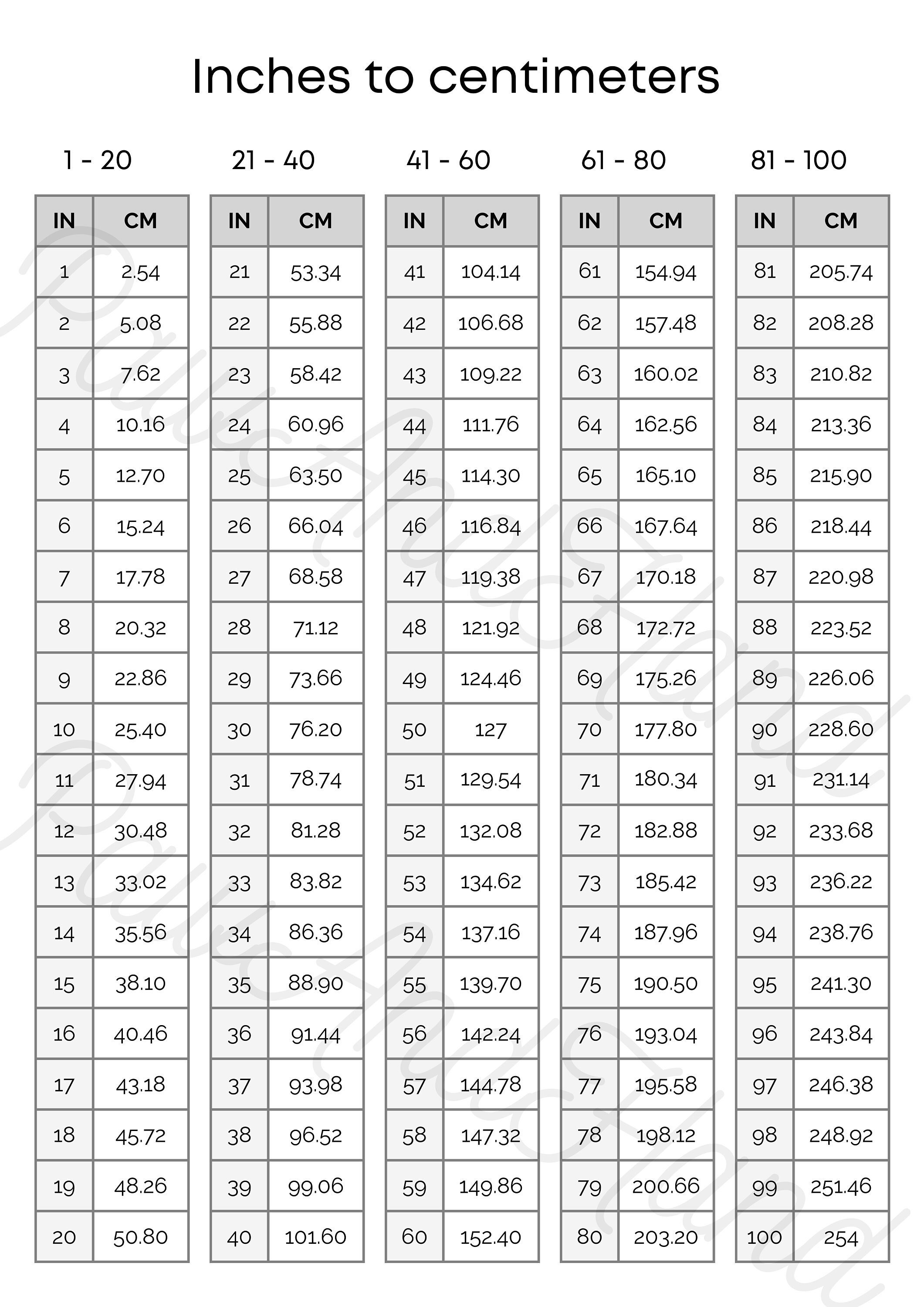 Inches To Centimeters Conversion Chart On 1 Page 1 100 Etsy UK inches-to-centimeters-conversion-chart-on-1-page-1-100-etsy-uk