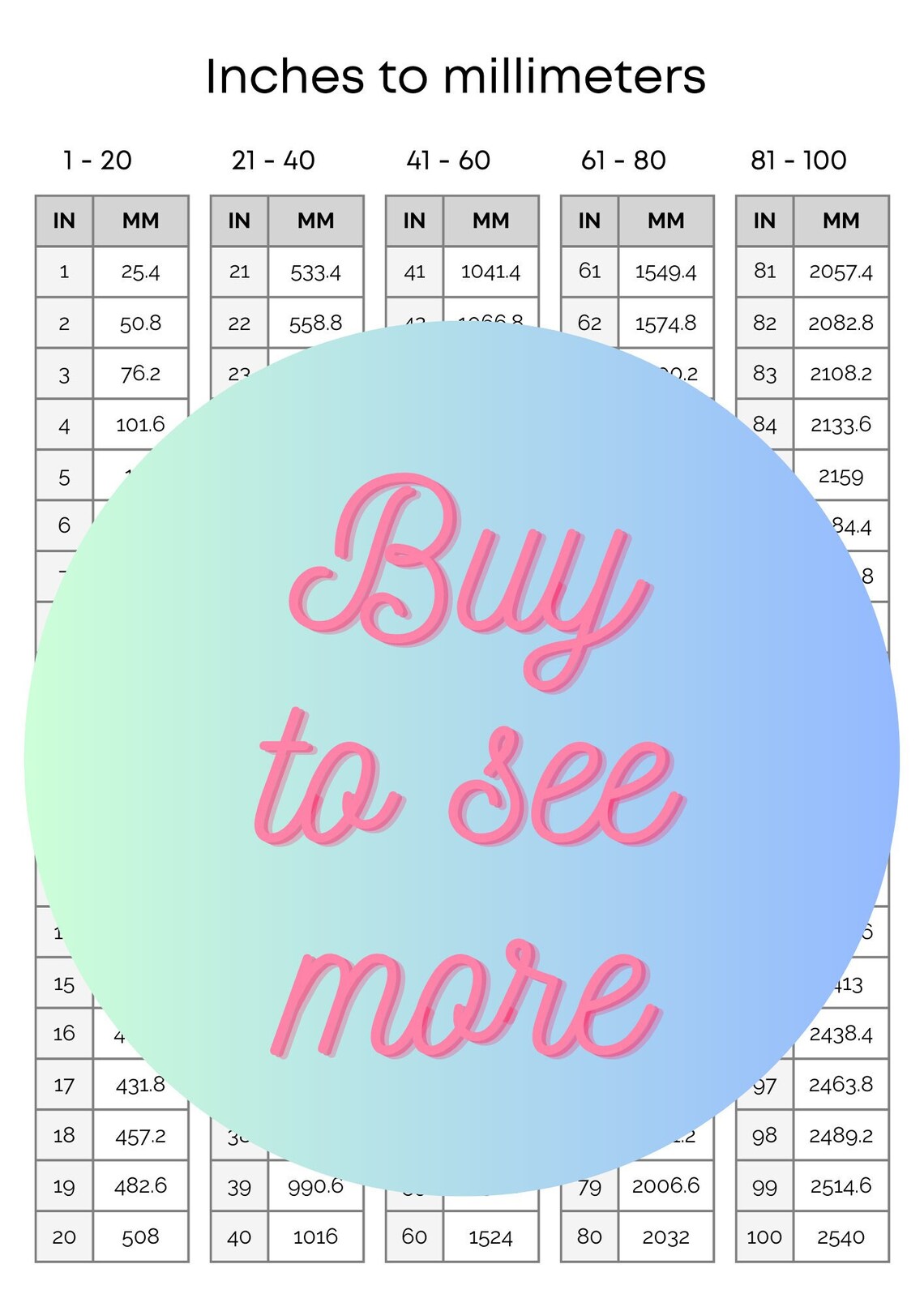 Inches to Millimeters Conversion Chart 1 Page 1-100 Inch to Mm Table ...
