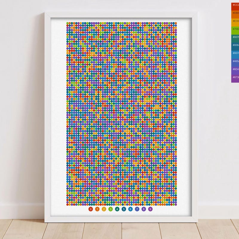 Pi Poster - Etsy