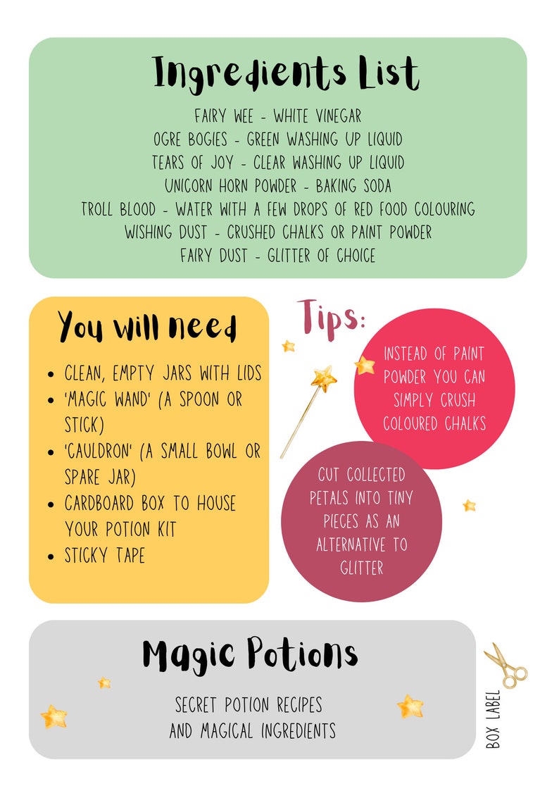 Potion Making Kit Printable – Science Experiment & Ingredient Labels ...
