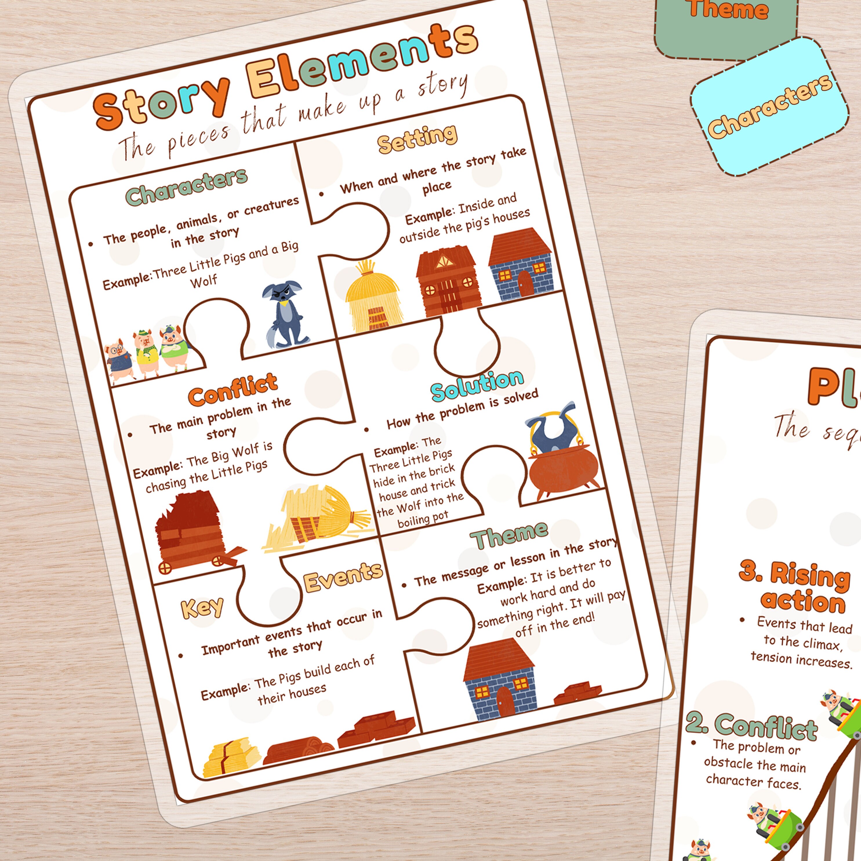 How to Tell a Story Printable Kids Lesson Story Elements - Etsy