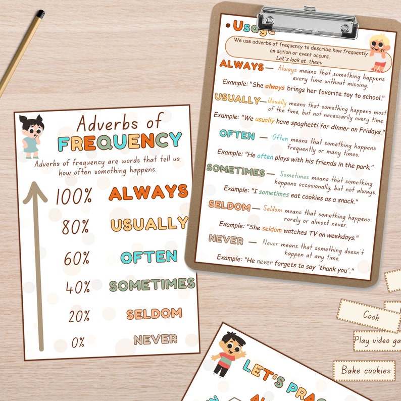 Adverbs of Frequency Learning Kit: Early Grammar Hands-on Printables ...