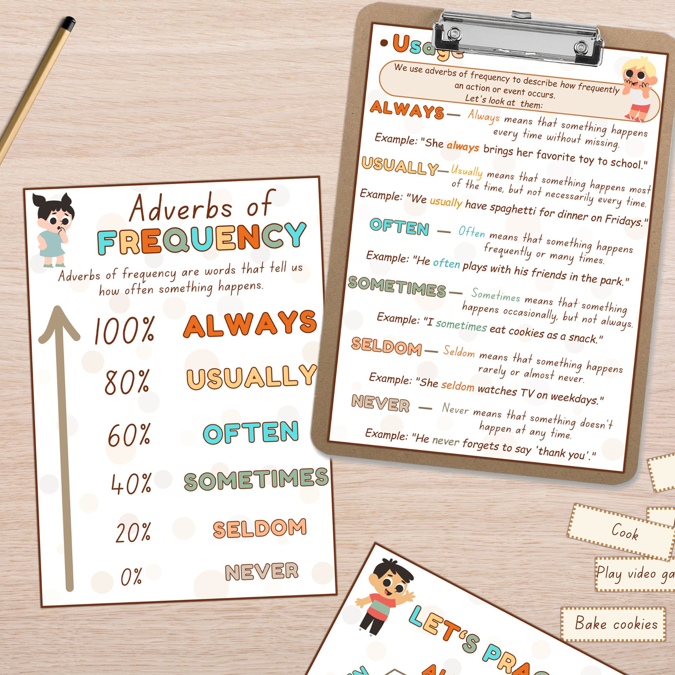 Adverbs of Frequency Lesson for Kids, Early Grammar, Language Arts ...