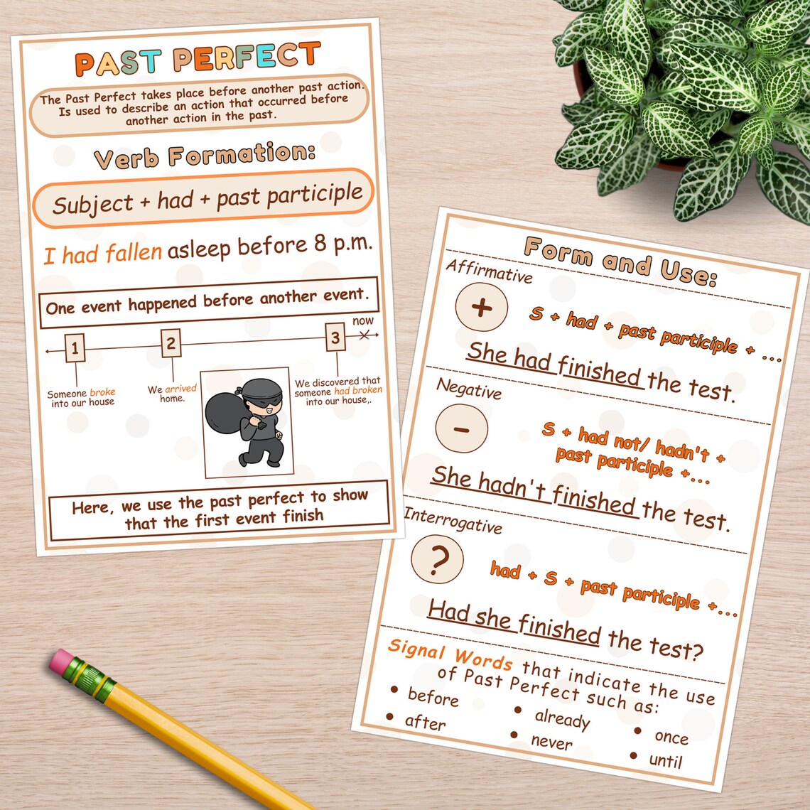 Past Perfect Tense Lesson & Worksheets for Kids, Learning English Verbs ...