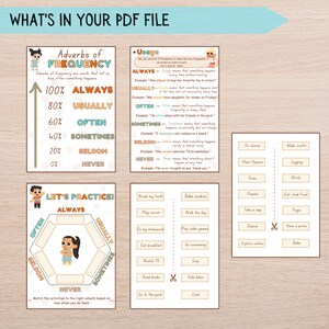 Adverbs of Frequency Lesson for Kids, Early Grammar, Language Arts ...